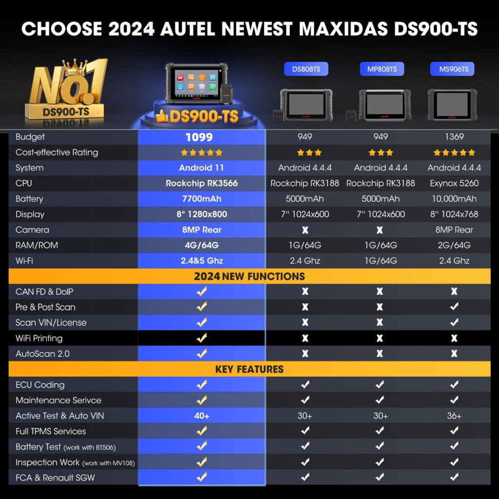 Autel DS900TS vs DS808TS vs MP808TS vs MS906 Pro TS | OBDII365.com Official Blog